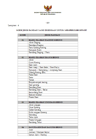 Izin Edar Produk MLM - Multy Sukses Jambi