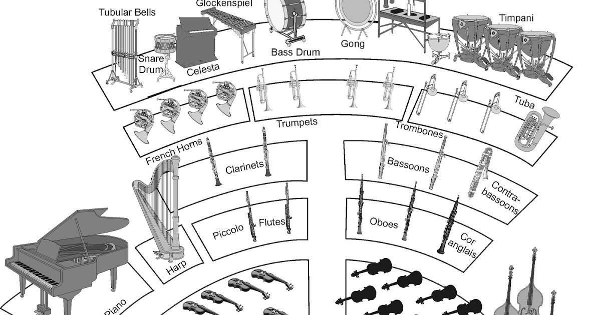 Mr. McKinney's 5th Class Site: The Young Person's Guide to the Orchestra