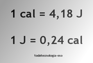 Tecnología -E.S.O. e Ingeniería -Bachillerato: Equivalente mecánico del ...
