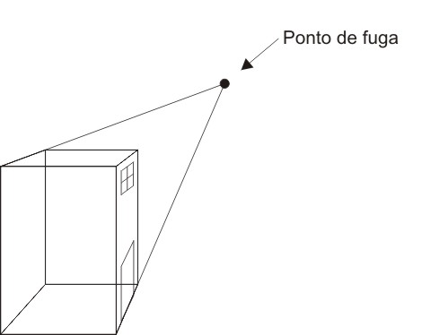 O que são perspectiva e ponto de fuga? | Desenho DG