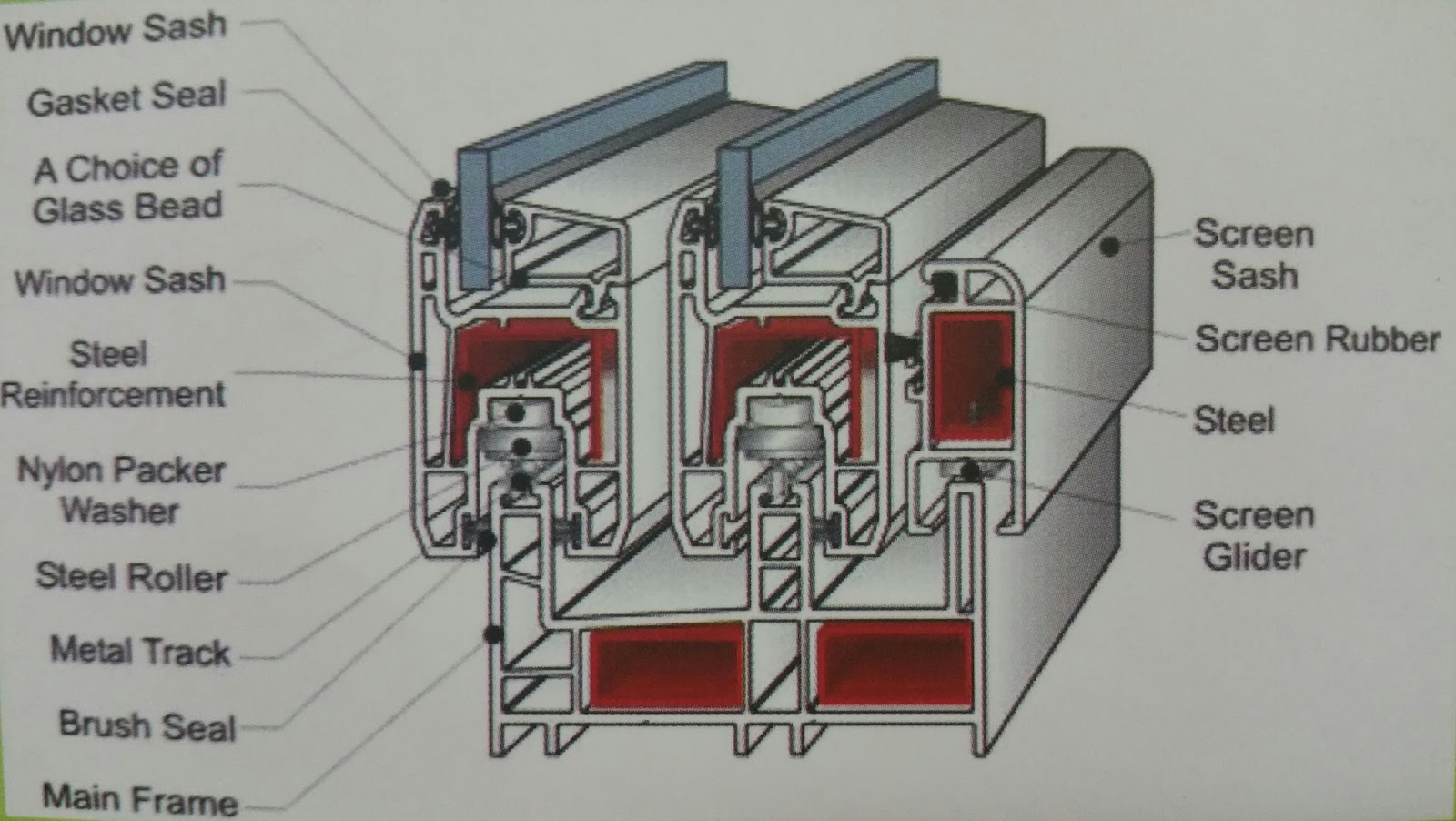 Aluminium & glass design