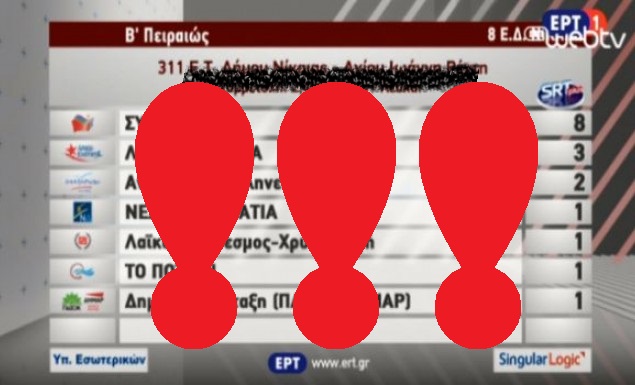 ΔΕΙΤΕ ΑΠΟ ΠΟΥ ΞΕΚΙΝΗΣΕ Η ΕΠΑΝΑΣΤΑΣΗ...!! ΑΥΤΟ ΕΙΝΑΙ ΤΟ ΕΚΛΟΓΙΚΟ ΤΜΗΜΑ ...