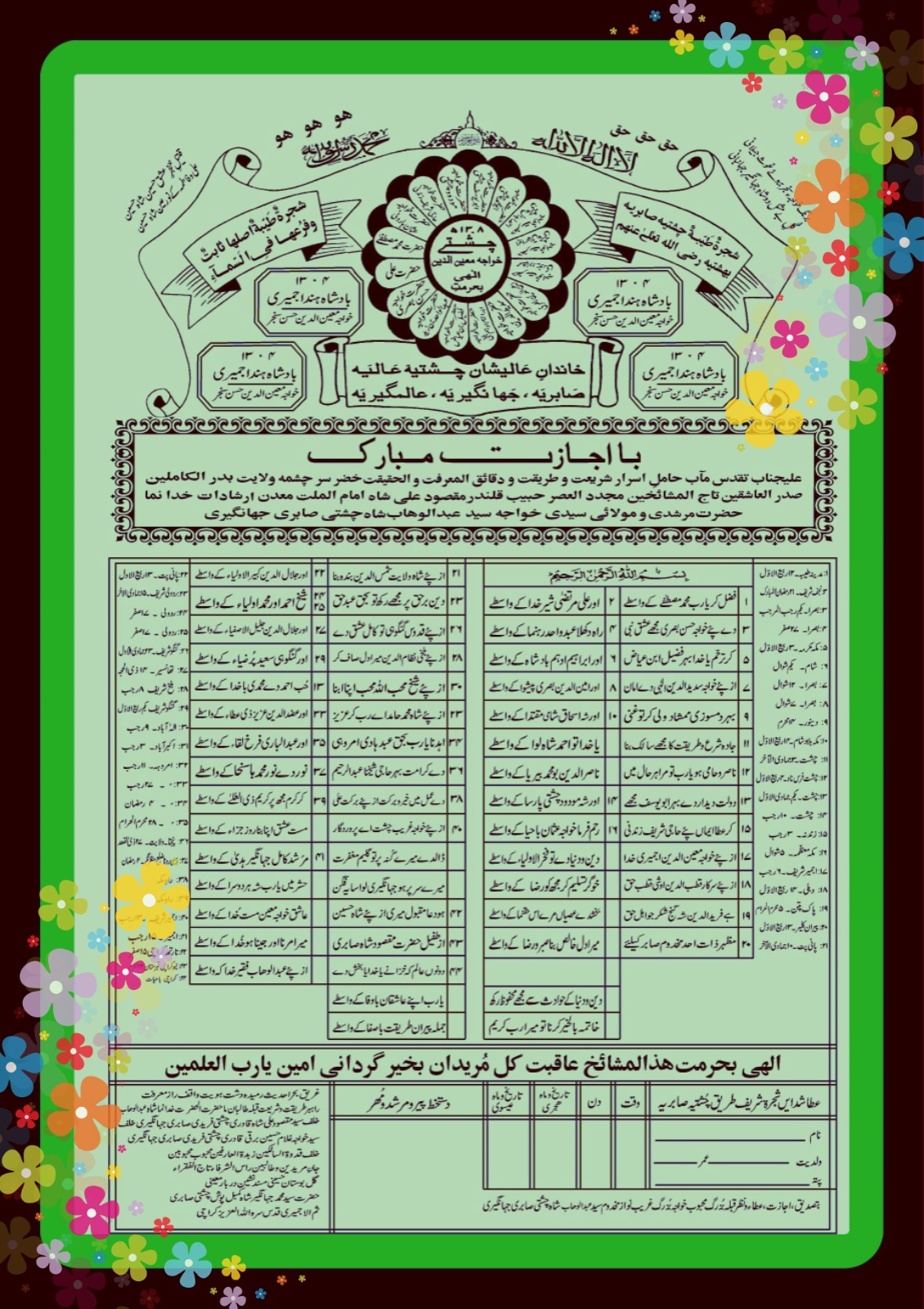 Shajra Sharif Silsila Chishtia Fareedia Sabiria Jahangiria qalandar ...