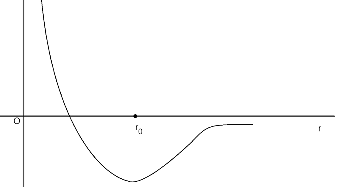 Elasticity | Complete notes | Important questions | Short questions and ...