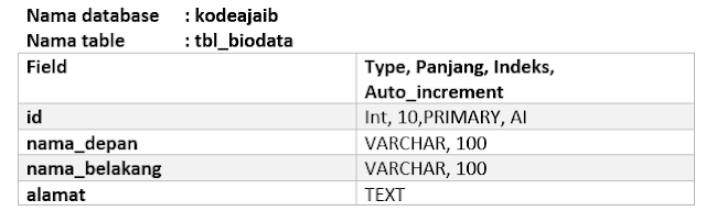 Belajar PHP MySQLi #2 : Membuat Database, Koneksi ke Database MySQLi dan MySQL | KODE AJAIB