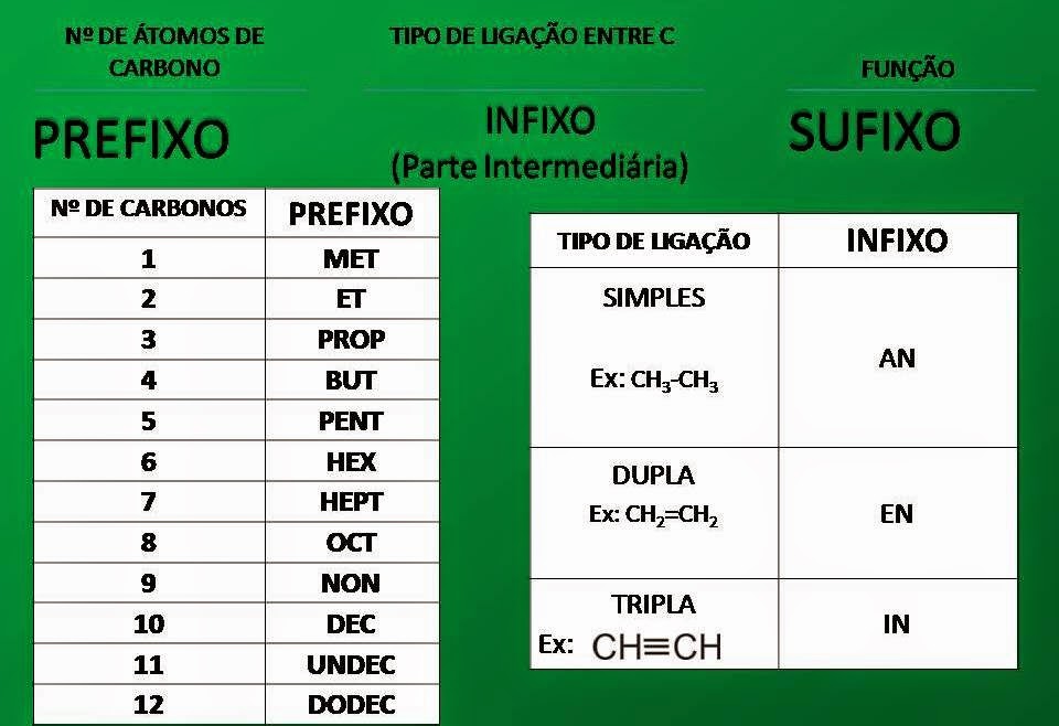 Slide Função Orgânica Oxigenada Álcool | Professor W Sousa - Site ...
