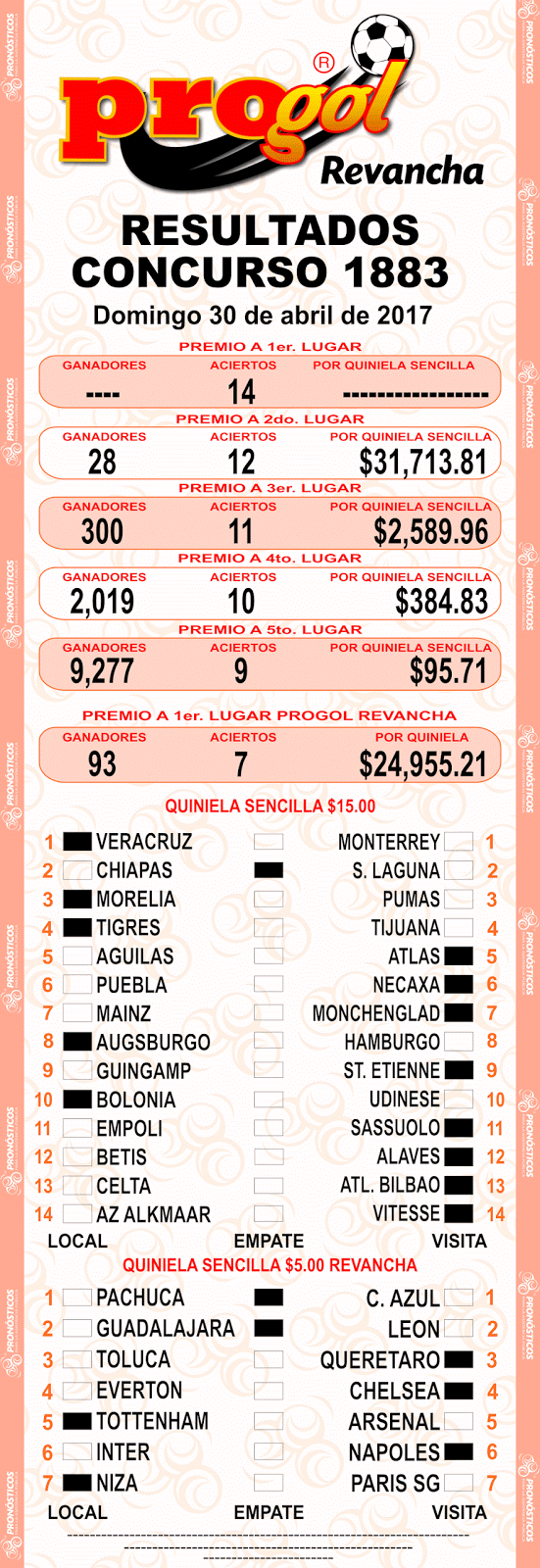 ProGol-Quinielas: Resultados del Progol Revancha 1883