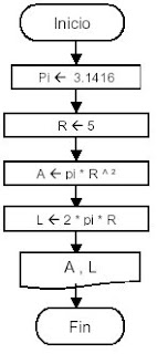 Programacion "Fundamentos y Practicas"
