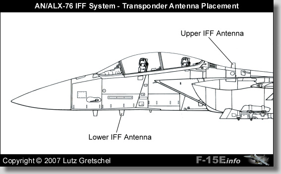Yazılım Çorbası: IFF Mode5