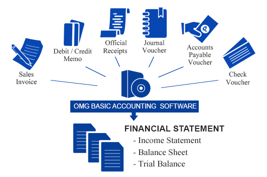 OMG Basic Accounting System | OMG Business Solutions