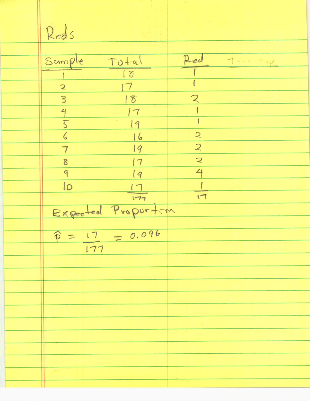 Redneck Math: July 2013