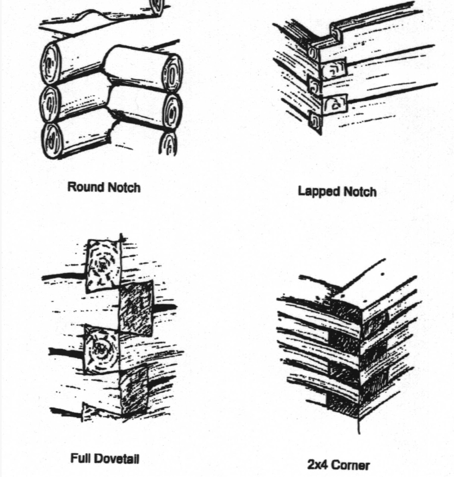 Bansal's Wiki: Wood working Processes