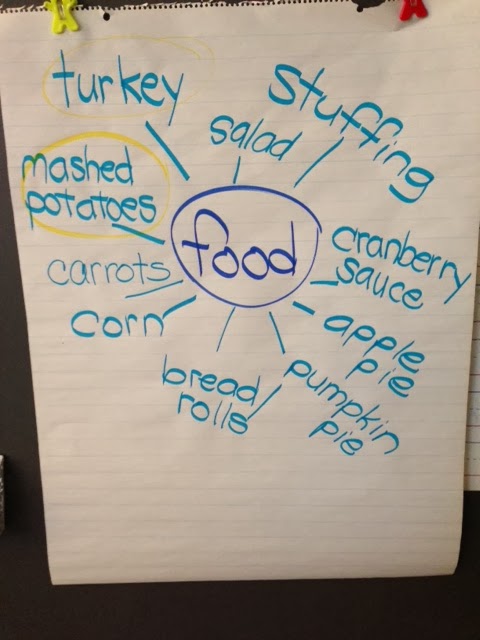 Rulin' The Roost: Favorite Thanksgiving Food Writing!