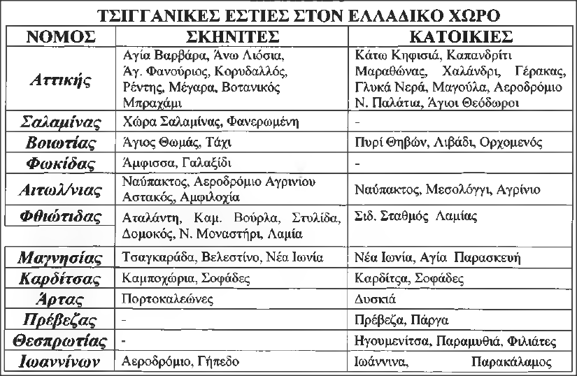 Ού παντός πλείν είς Κόρινθον: Η ΚΟΡΙΝΘΟΣ ΣΤΟΝ ΚΑΙΡΟ ΤΩΝ ΤΣΙΓΓΑΝΩΝ ...