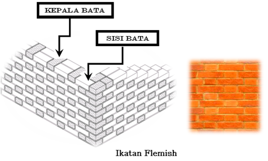 Ikatan Flemish ~ BatuBata