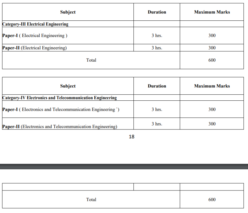 UPSC Engineering Services Examination 2019 Selection Process