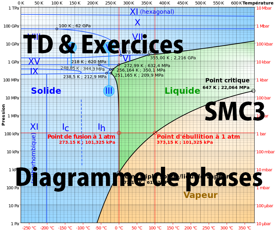 TD et Exercices corrigés Diagramme de Phases SMC Semestre 3 PDF