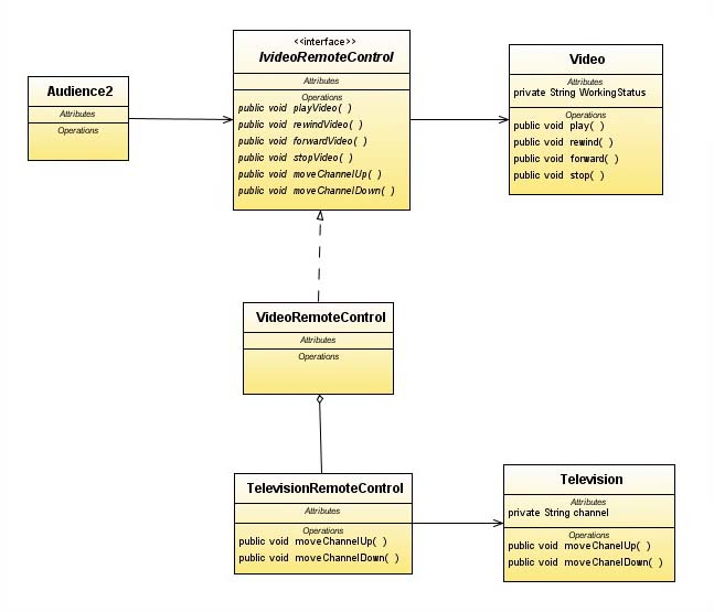 Component-Based Computing: Design Pattern in NetBeans # Adapter Design Pattern