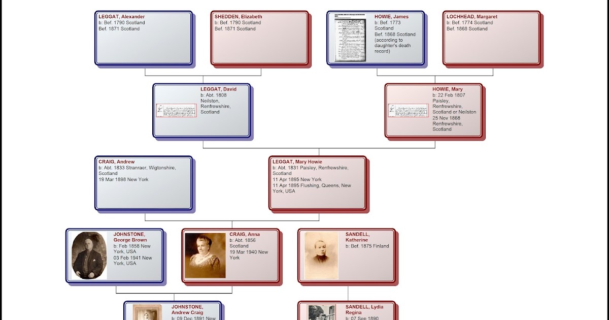Once Upon A Whelan: On Discovering We're Scottish!