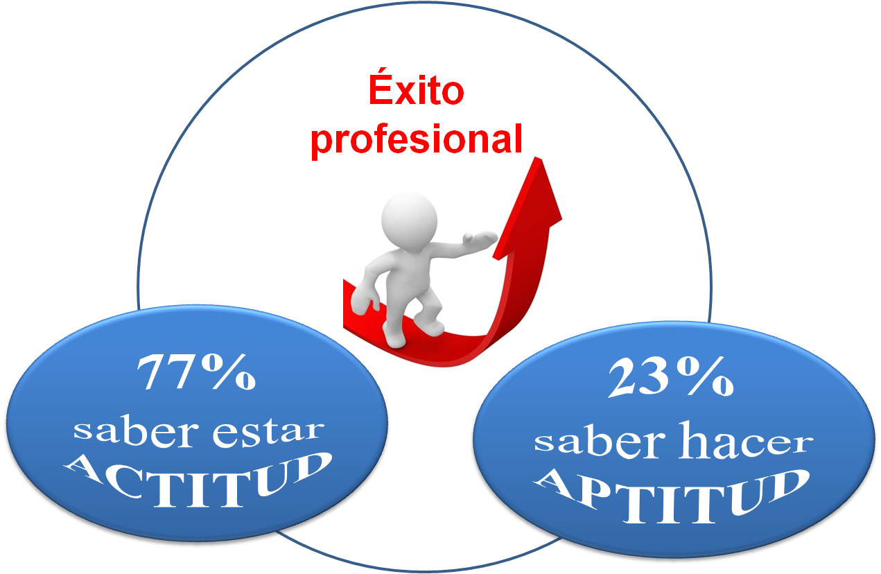 Psicologia Social