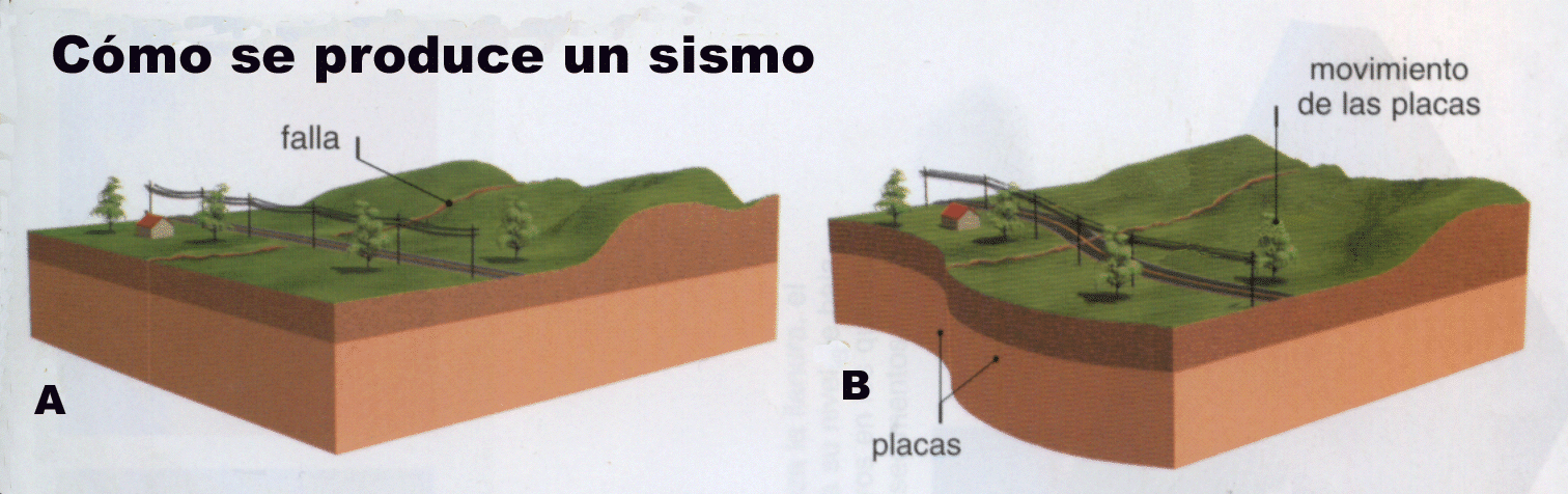 Sismos en la región Cusco-Perú