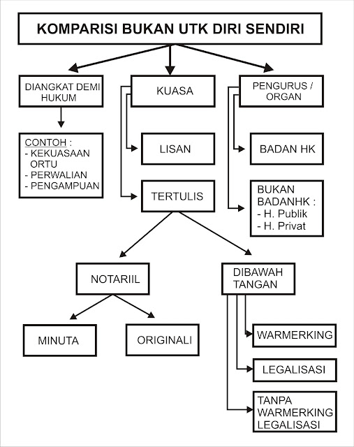 KOMPARISI BUKAN UNTUK DIRI SENDIRI - Notariat UNDIP Kelas B-2