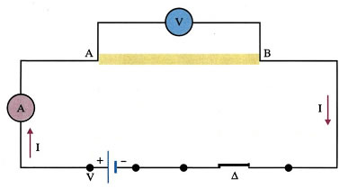 PHYSIC LESSONS: ΘΕΡΜΙΚΑ ΑΠΟΤΕΛΕΣΜΑΤΑ ΤΟΥ ΗΛΕΚΤΡΙΚΟΥ ΡΕΥΜΑΤΟΣ