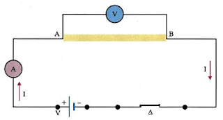 PHYSIC LESSONS: ΦΥΣΙΚΗ Γ ΓΥΜΝΑΣΙΟΥ ΗΛΕΚΤΡΙΚΗ ΕΝΕΡΓΕΙΑ