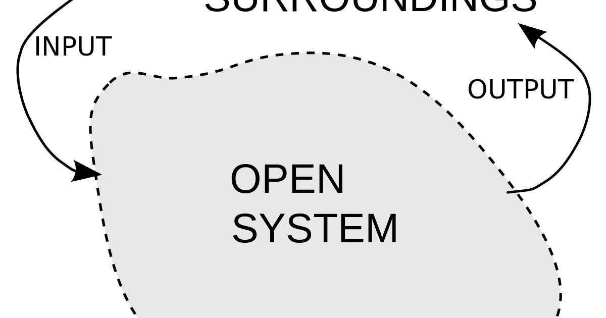 the concept of continuum and its relevance in thermodynamics