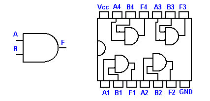 Compuertas lógicas en electrónica : USO DE LAS COMPUERTAS