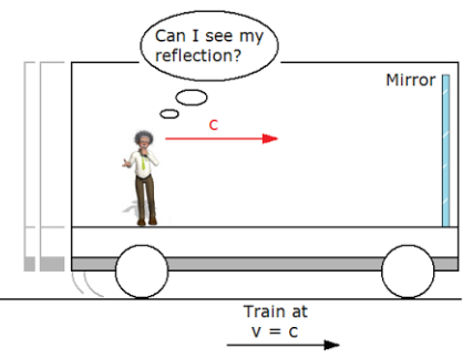 Theory of Relativity and Twin Paradox; #1 The Special Relativity