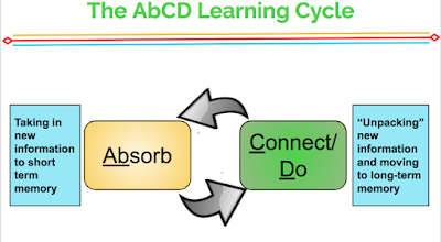 The Deeper Learning Conversation: Going Slow to Go Fast: Rethinking ...