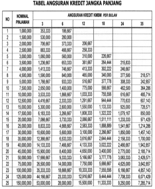KMBM Cilegon: GRAFIK SHU & TABEL ANGSURAN