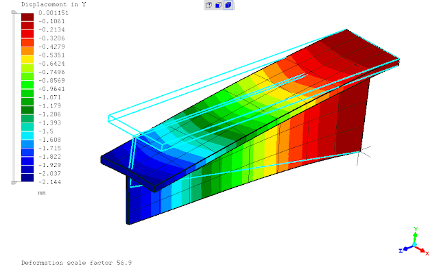 suatu perbandingan untuk element shell continuum ~ Suyono Nt.'s (brief ...