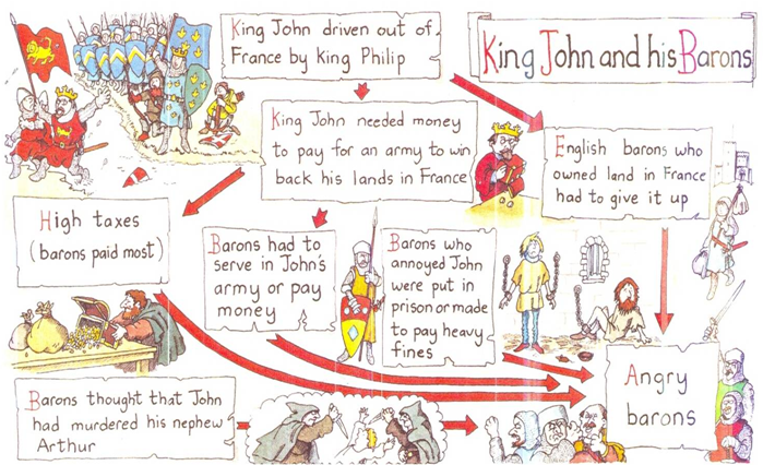 His/Herstory!: King John