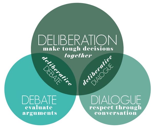 Deliberation Science™