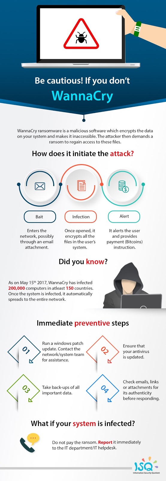 Infographic security awareness - denprotection