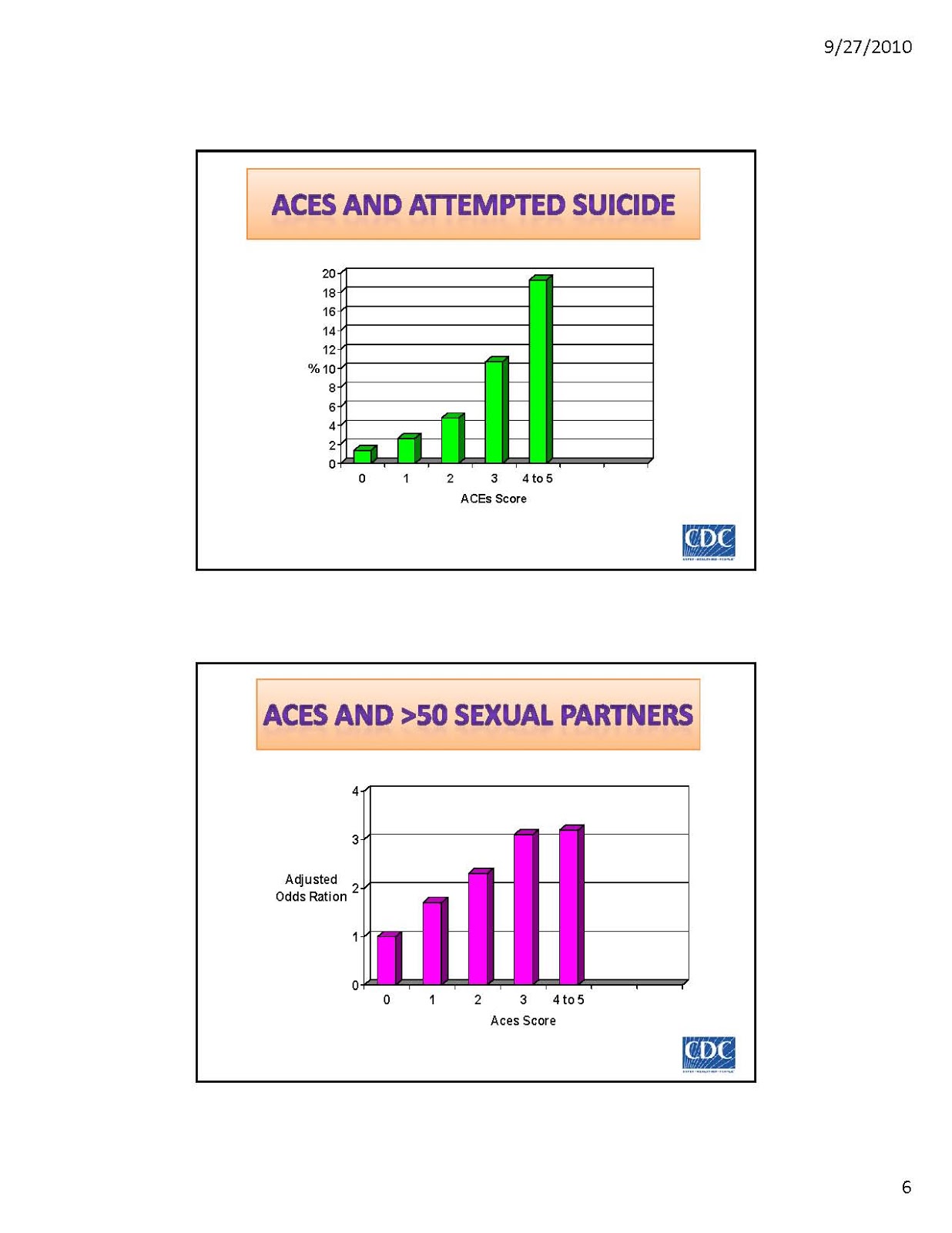 MANIFESTE STOP VIOLENCES FAITES AUX ENFANTS: Felitti-Étude ACE