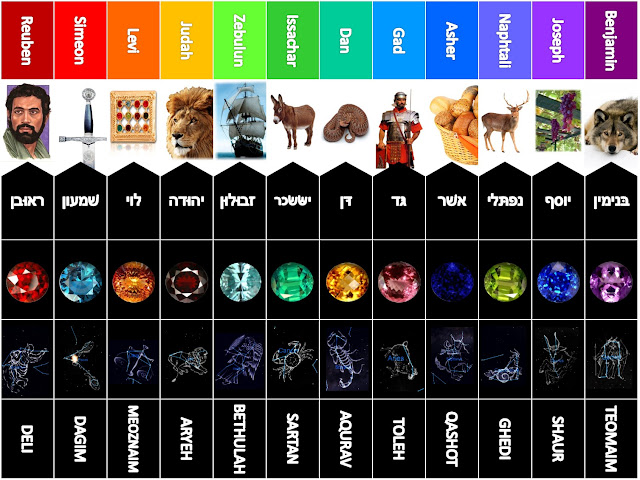 Torah and Proto-Canaanite Hebrew Studies Class: 02/23/17