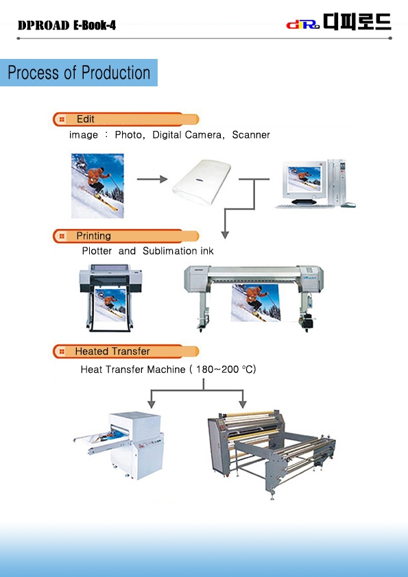 Sublimation printing products and materials: Plotters Printers with ink ...