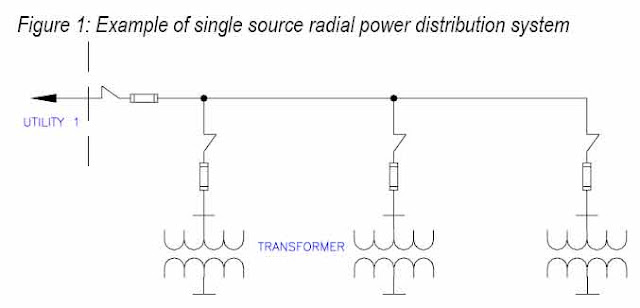 Electrical Engineering: Types of Distribution feeder system