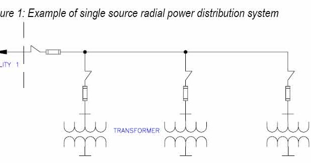Electrical Engineering: Types of Distribution feeder system