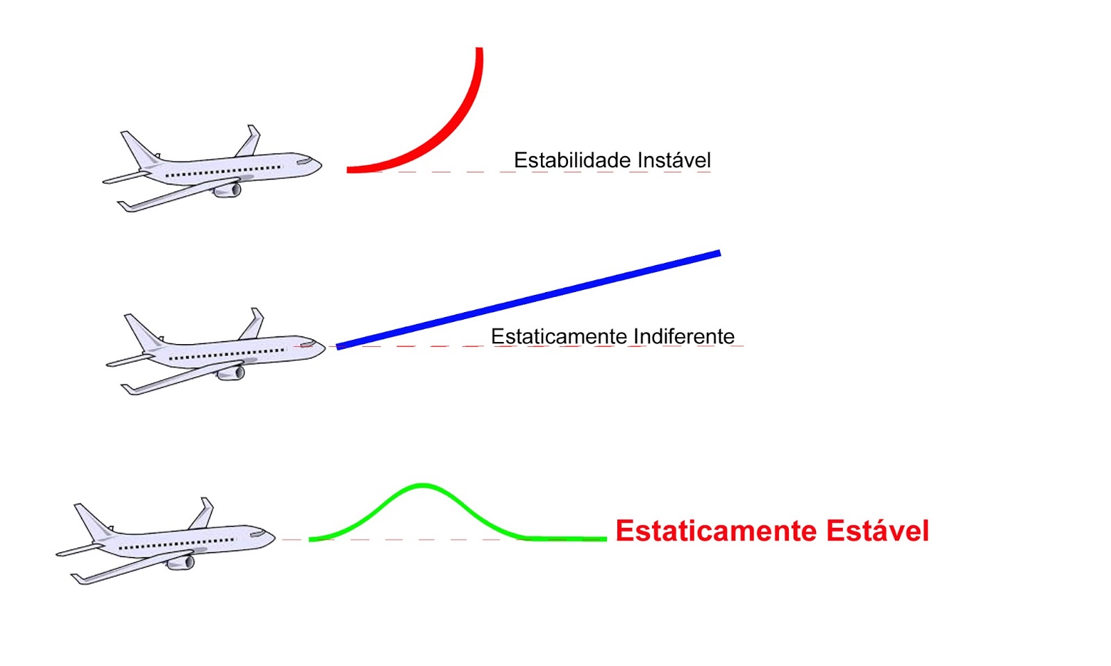 Amigo do Piloto: Estabilidade Estática