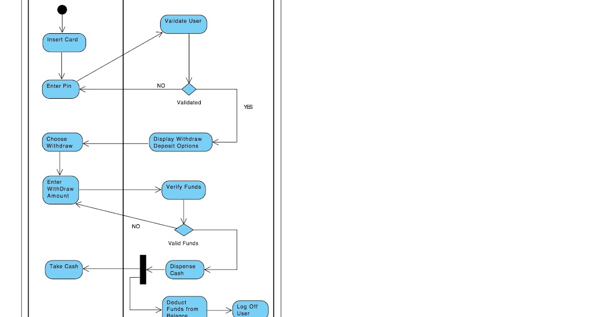 Casey Weekly: HW10: Chapter 5