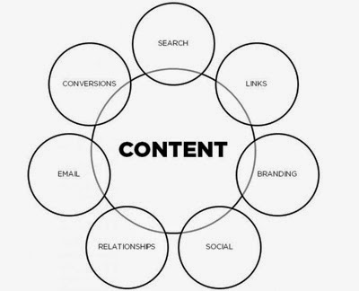 Your Strategy to Sell Your Image Through Content Marketing ~ Yasser Al ...