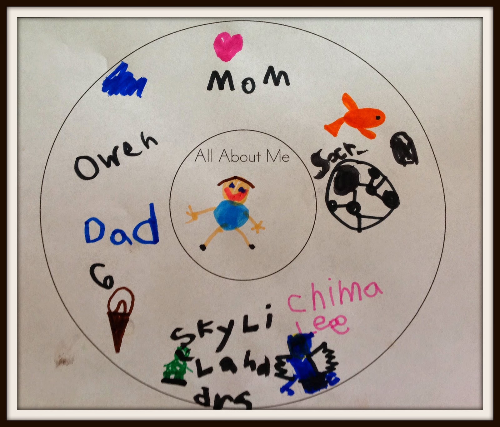 Joyful Learning In KC: Thinking Maps Thursday