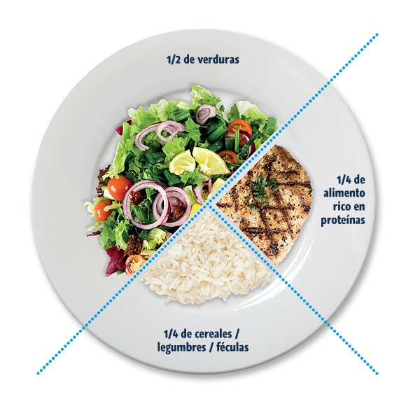 Yeray Cabrera Salud y Nutrición: Cómo montar un plato nutricionalmente ...