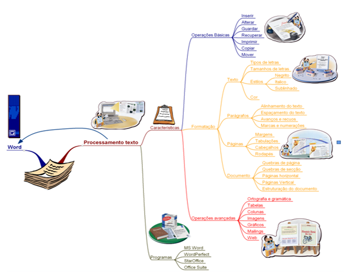 As TIC na Escola Egas Moniz - Guimarães: TIC 7ºAno