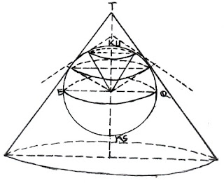 I. PROYEKSI GNOMONIK