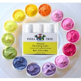 The Chemistry of Food Colouring: Introduction